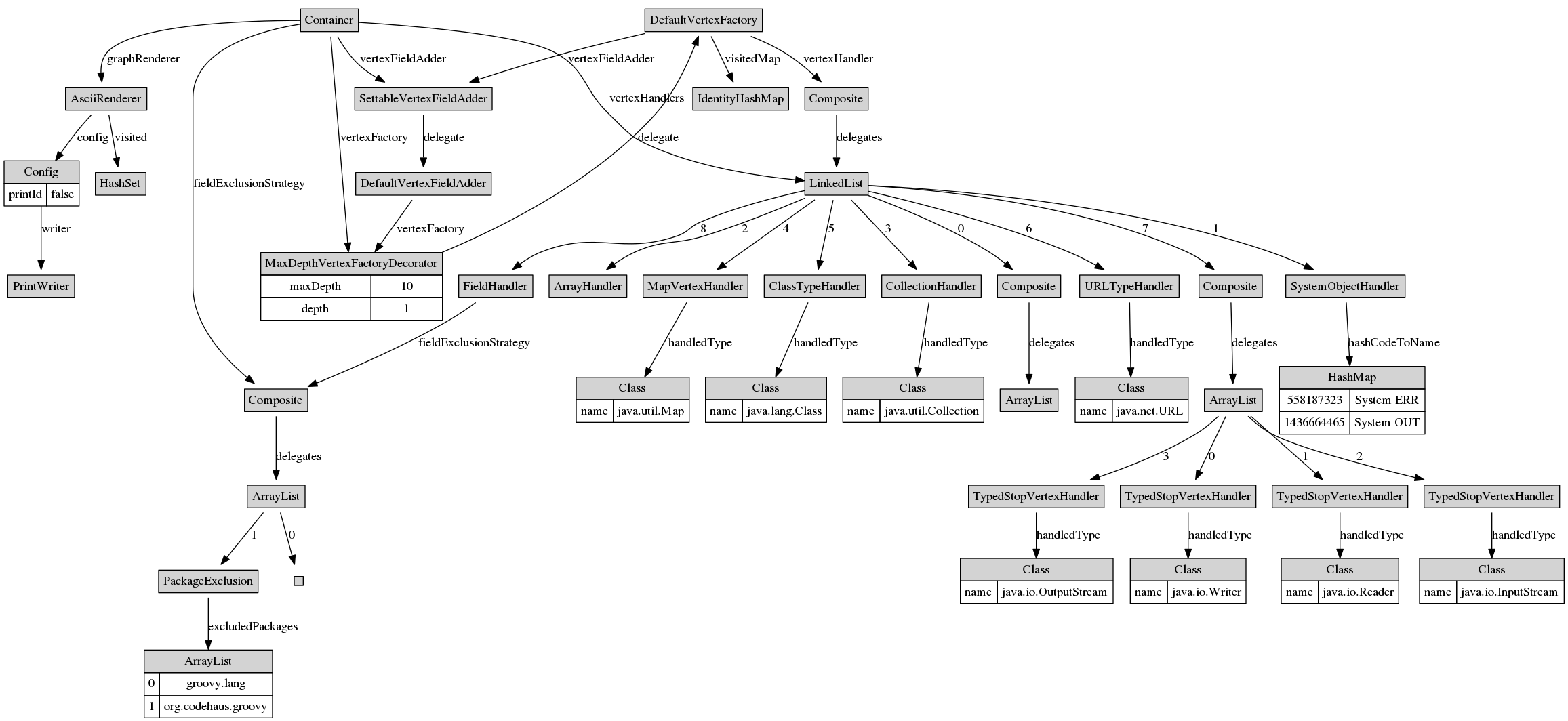 GitHub - zeeke/bean-trace: Print and analyze java object relationships.