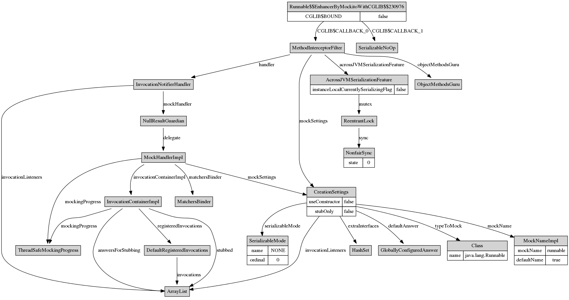 GitHub - zeeke/bean-trace: Print and analyze java object relationships.